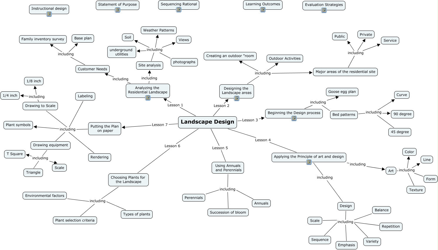 Hite cmap plus instructional design - Landscape Design